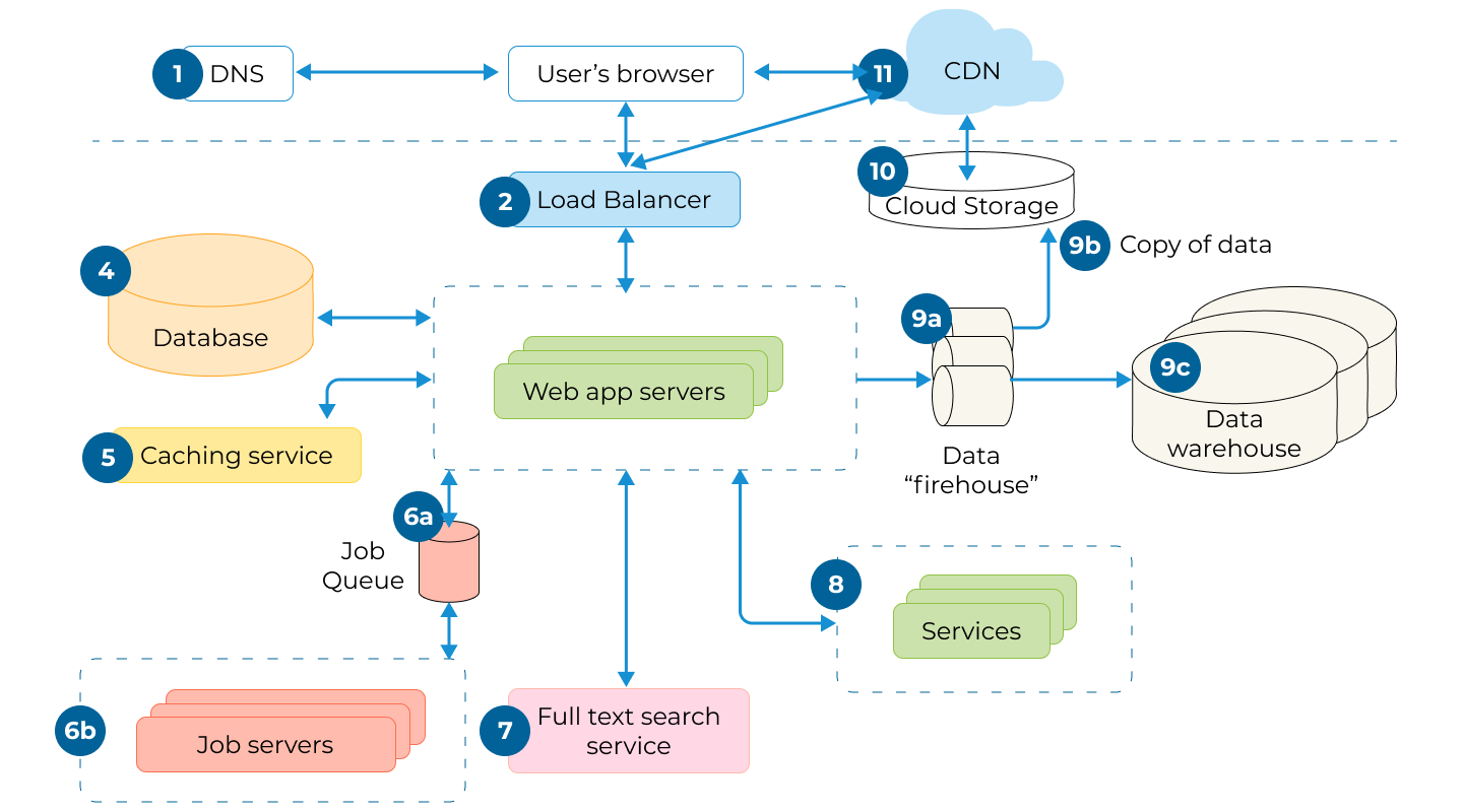 Application Architecture Everything You Need To Know About
