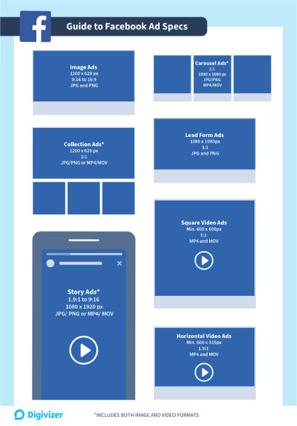 Best practices for Facebook Banners Ads