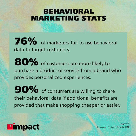 How Ecommerce Businesses Turn Clicks into Customers